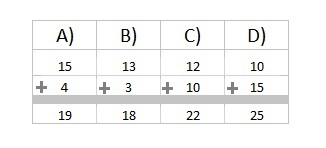 Grade 3, Test 3, Math Problem 2 | MathSumos